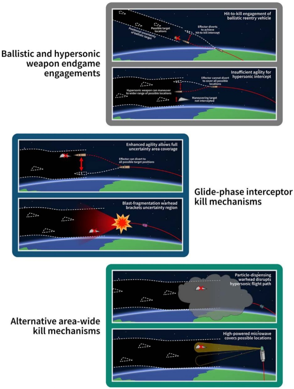 Complex Air Defense: Countering the Hypersonic Missile Threat - GlobalSentinel