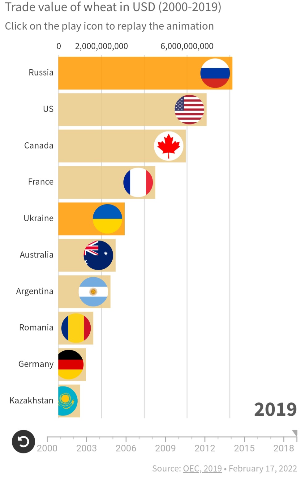 Infographic: Russia, Ukraine and the global wheat supply - GlobalSentinel